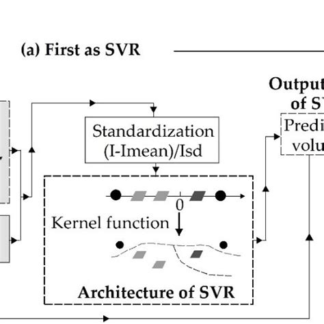 illustration of support vector machine for regression kriging svrk