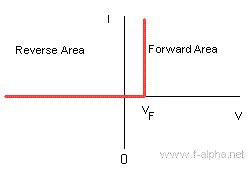 F Alpha Net Experiment Forward Voltage