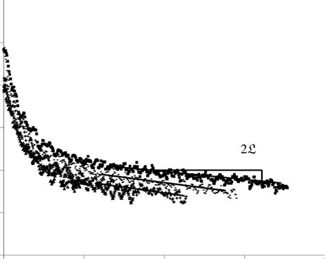 inverse tangent modulus plot at room temperature download scientific