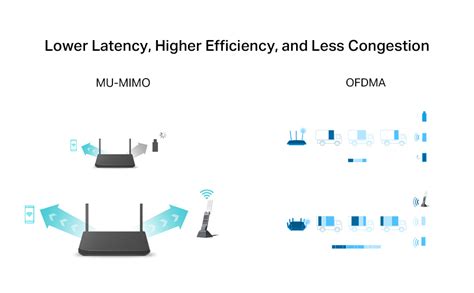 Tp Link Archer Tx Uh Ax High Gain Wireless Usb Adapter Mbps Dual Band Wifi High Gain