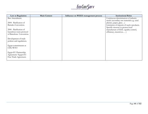 Assessment Of WEEE Management In Egypt PDF Environmental Services Industry Industries