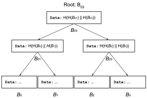 UCB CS 笔记 Enterprise 博客园