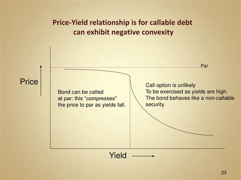 Ppt Topic 2 Price Yield Conventions And Repo Markets Powerpoint