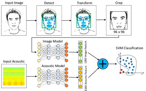 The Authentication Framework Consists Of Three Major Components Image