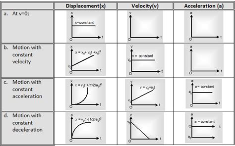 Types Of Graphs In Physics Kierancelsingleton