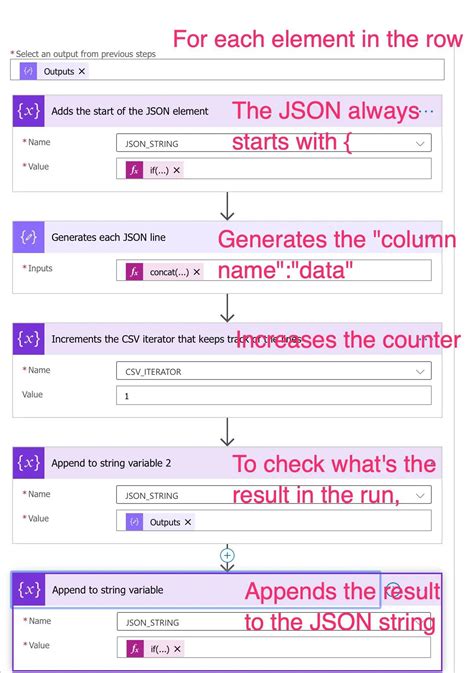 Power Automate How To Parse A Csv File Manuel T Gomes