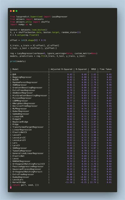 Maneesh Mishra Phd On Linkedin Datascience Dataengineering