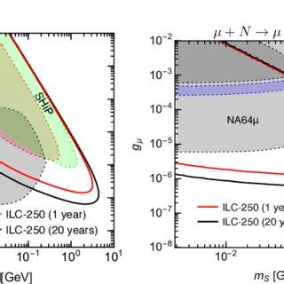 An Experimental Setup Proposed For New Light Particle Searches At The Download Scientific