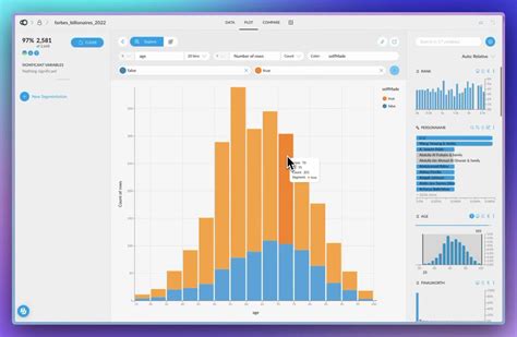 [video] graphext on linkedin did someone say interactive plots we re