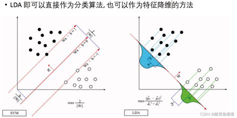 线性判别分析 LDA 原理笔记KLDA算法待推导 kernel lda CSDN博客