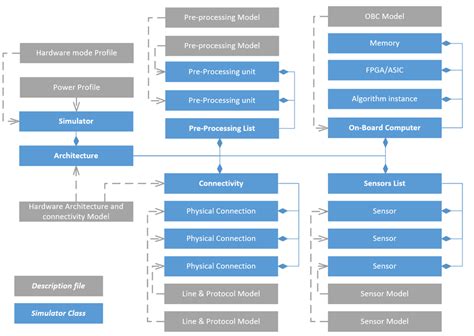 Architecture Of The Simulator Download Scientific Diagram Architecture Of The Simulator Download Scientific Diagram