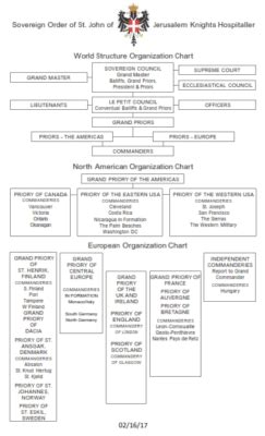 02 17 Sosj Orgnaizational Chart