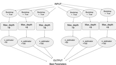 Python классификаторы