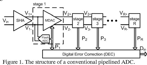 figure 1 from a 12 bit 20 ms s 56 3 mw pipelined adc with interpolation