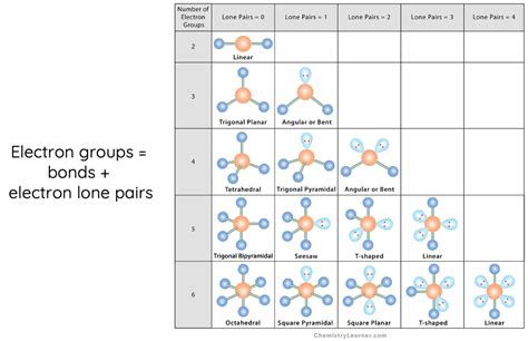 How To Draw Lewis Dot Diagrams And Examples Hsc Chemistry Science Ready