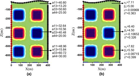 anisotropic vti model diagram a elastic parameter model and diagram