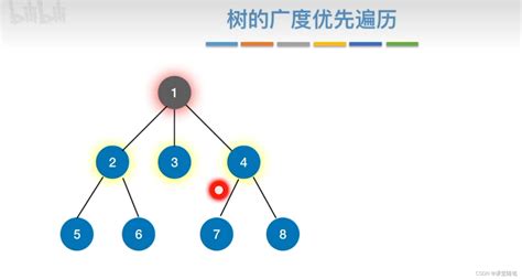 （数据结构）图的广度优先遍历 csdn博客