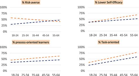 Measuring User Experience Inclusivity In Human Ai Interaction Via Five User Problem Solving