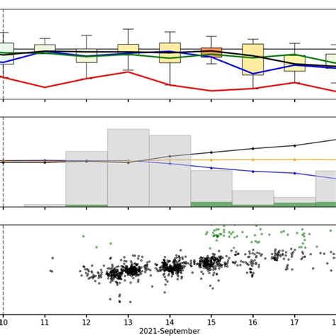 The Temporal Window Of Fig 2 Has Been Zoomed In To Highlight The Download Scientific Diagram