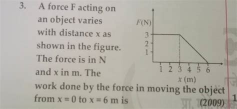 3 a force f acting on an object varies with distance x as shown in the f