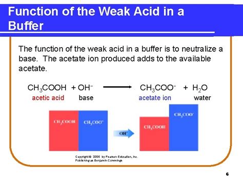 Chapter 8 Acids and Bases 8 7 Buffers