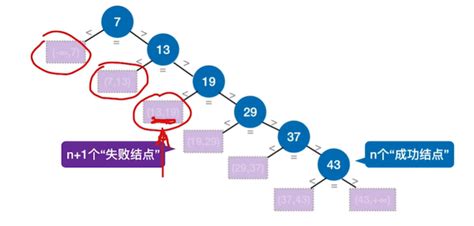 第七章第一节：顺序查找和折半查找 折半查找有重复元素 csdn博客