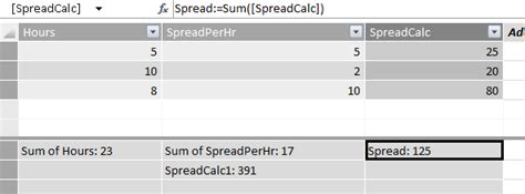 excel calculated field totals not correct in powerpivot stack overflow
