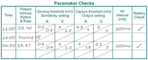 Temporary Epicardial Pacing After Cardiac Surgery Bja Education
