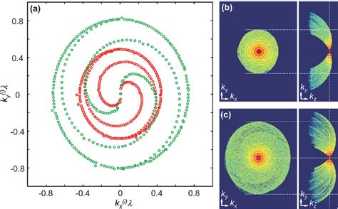 Figure 1 From Comparative Study Of Iterative Reconstruction Algorithms