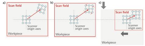 Variable Multibeam Tool Enables High Accuracy And Throughput Laser