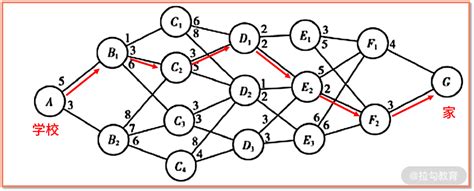 程序员的数学课17 动态规划：如何利用最优子结构解决问题？最优子结构数学 Csdn博客