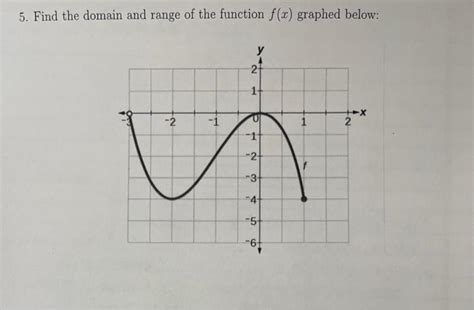 Solved Find The Domain And Range Of The Function F X Chegg