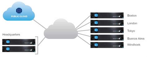 Simplivity Omnistack Solution With Cisco Ucs Storagenewsletter