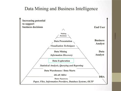 Introduction To Data Mining Pdf