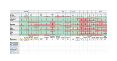 A Definitive Browser Comparison Rmacos