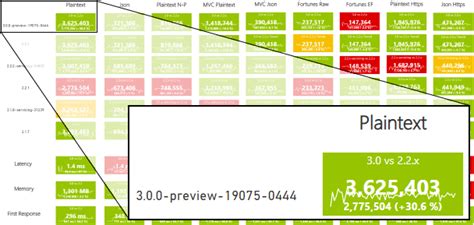 Grpc For Aspnet Core 30