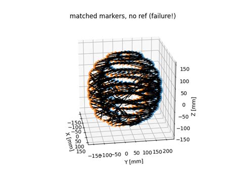 Marker Matching Mri Distortion Toolkit Documentation