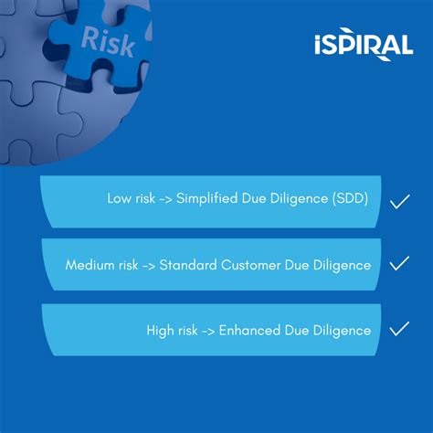 The Risk Based Approach In Cdd