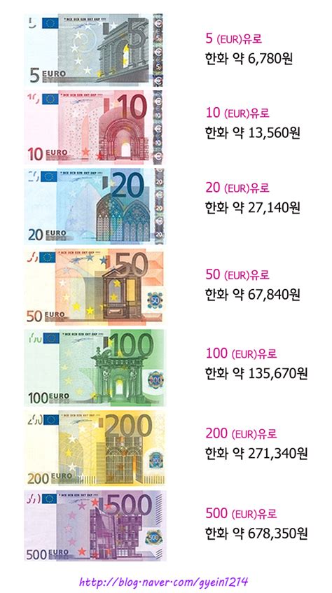 유로 화폐단위 네이버 블로그