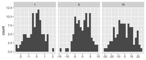 Function Factories Advanced R