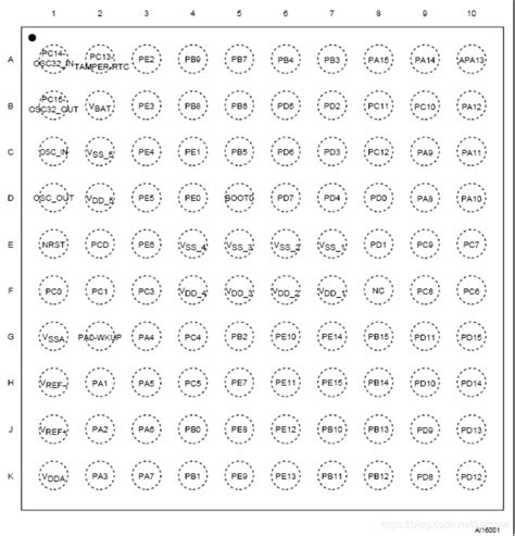 Stm32f103xxx增强型 模块框图及管脚图stm32f103xx增强型lqfp48引脚分类 Csdn博客