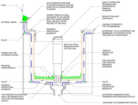 Planter Box Construction Details