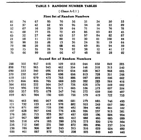 Coal Sampling Industrial Chemical Testing