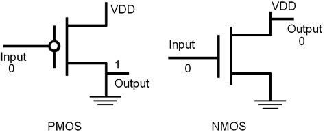 Pmos Nmos And Cmos