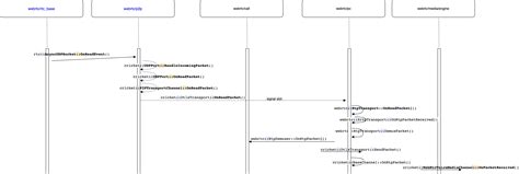 webrtc音频系统 音频发送和接收 webrtc rtp 音频 csdn博客