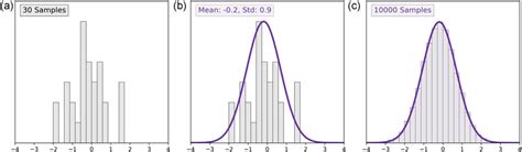 A Simplified Gaussian Example Showing The Capabilities Of Generative Download Scientific