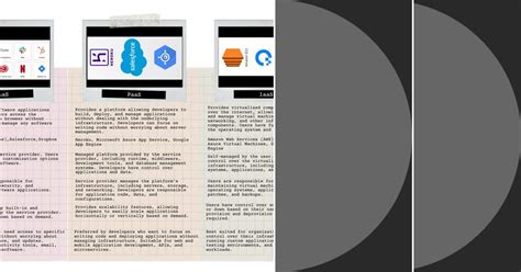 List Cloud Computing Curated By Rakhi Pillai Medium