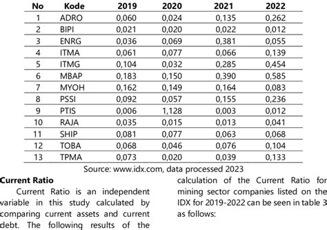 Return On Assets ROA Calculation Data Download Scientific Diagram