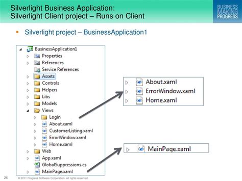PPT Rich Internet Applications Using Microsoft Silverlight With OpenEdge PowerPoint