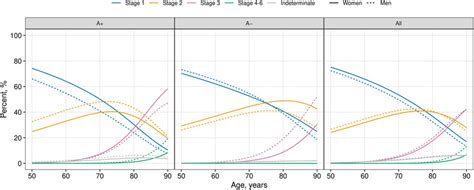 National Institute On Aging Alzheimer S Association Nia Aa Numeric Download High Quality
